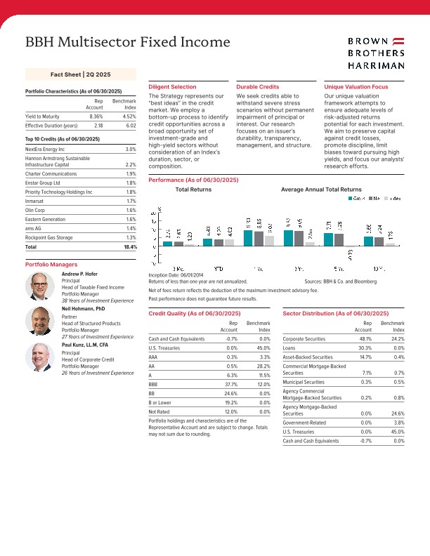 BBH Multisector Fixed Income Fact Sheet – Q2 2025